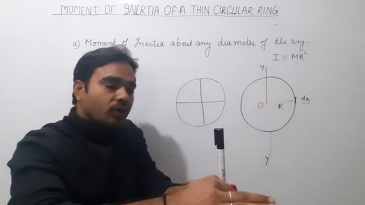 Derivation of Moment of Inertia of a ring about any axis passing ...