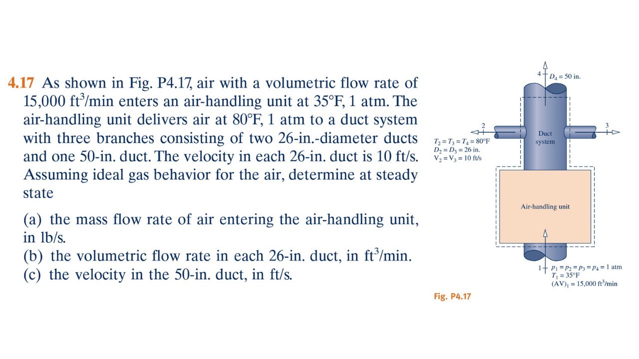 4 17 As Shown In Fig P4 17 Air With A Volumetric Flow Rate Of 15 000
