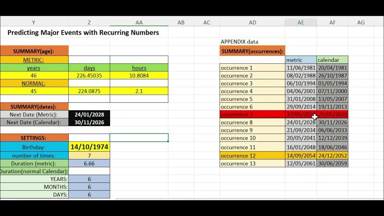 Predicting Major Events with Recurring Numbers - YouTube