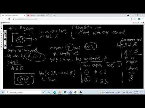 Venn Diagram, Null Set, Singleton Set, Subset, Non-empty set and Proper Subset - YouTube