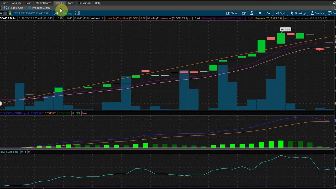 TOS Scan - Options Moving Today - YouTube