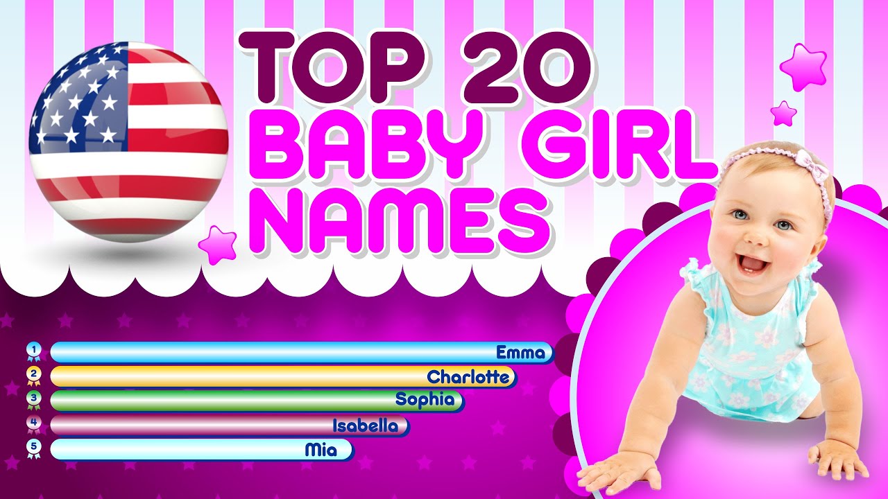 Most Popular Baby Names over time (US Girl Edition 1981-2021) - YouTube
