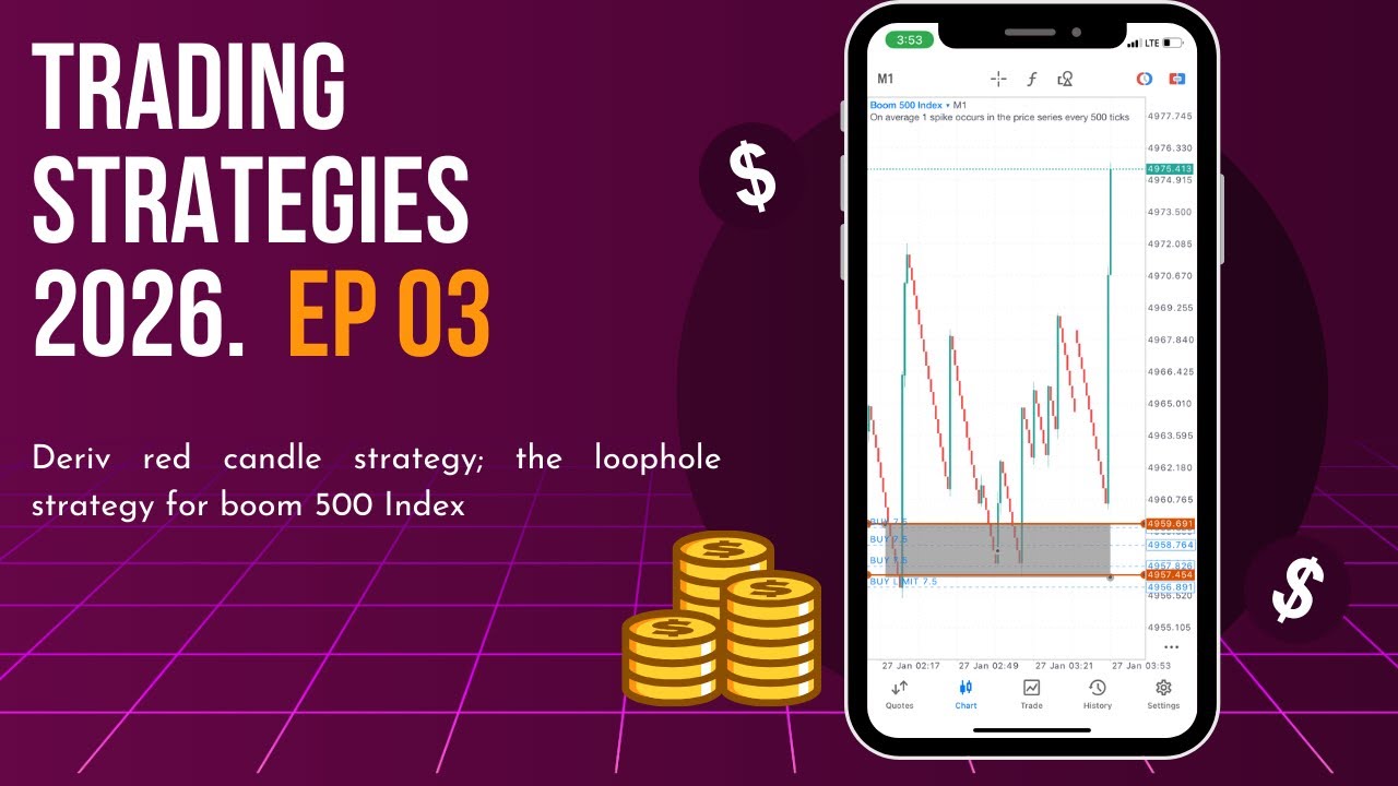 Deriv Boom 500 index Secrete Spikes trading Strategy: “THE LAST RED ...