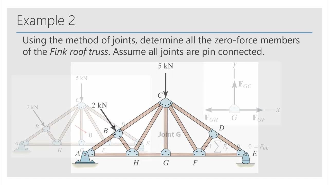 Statics Chapter 6: Structural Analysis - YouTube