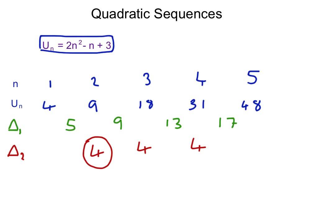 Quadratic Sequences - YouTube