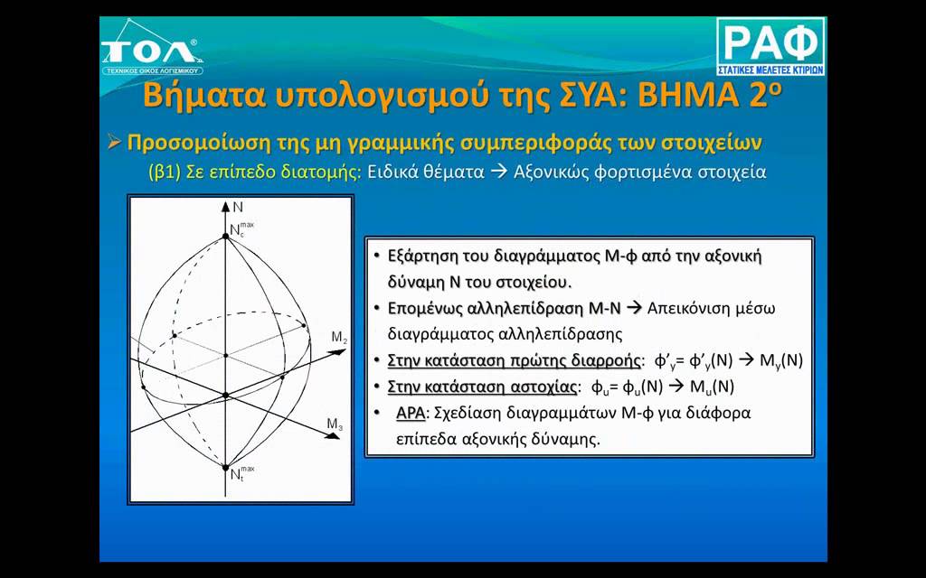 Στατική Υπερωθητική Ανάλυση Θεωρητικές βάσεις και οδηγίες εφαρμογής ...