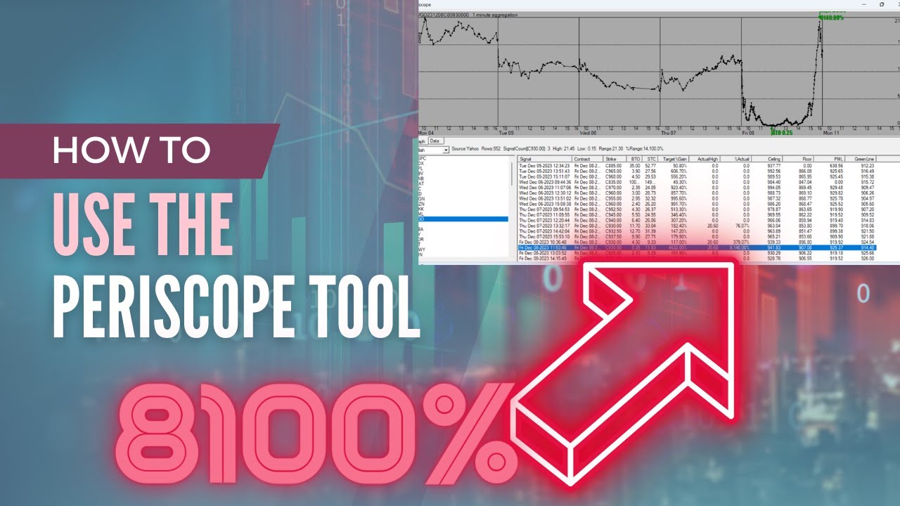 Fractal Periscope Workshop!! (Best Trading Tool) - YouTube