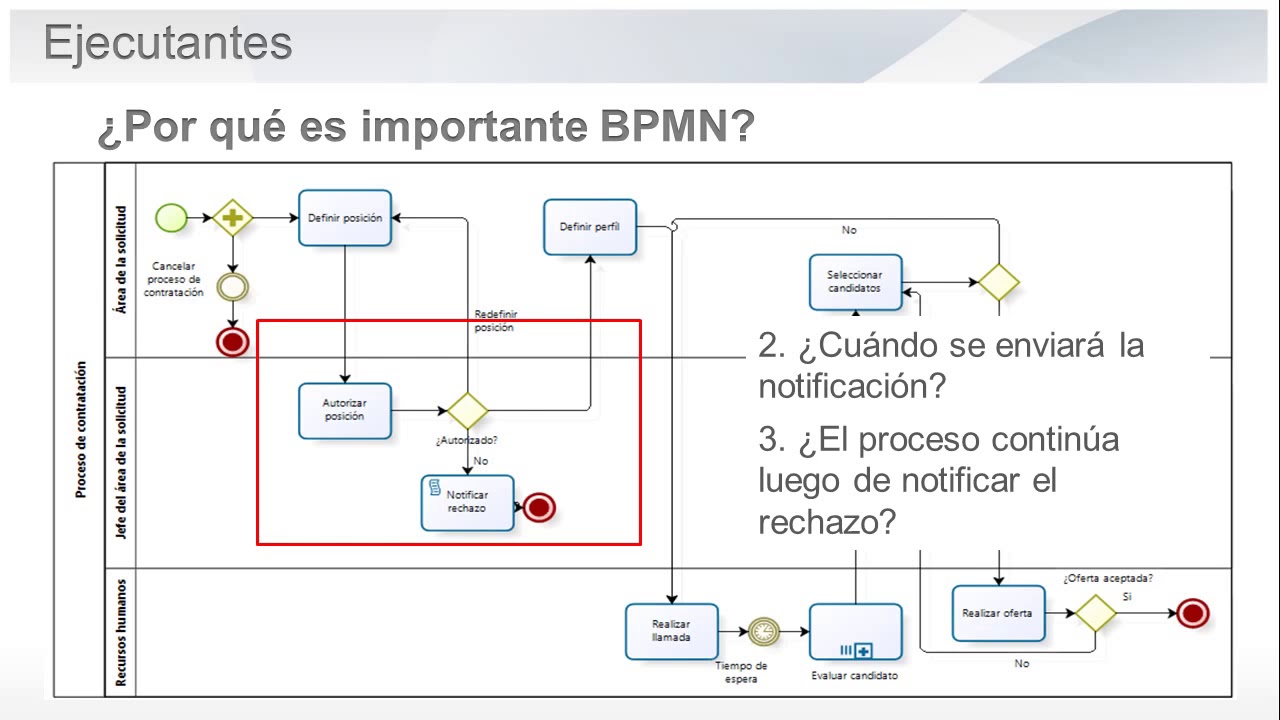 ¿Por qué es importante BPMN - YouTube