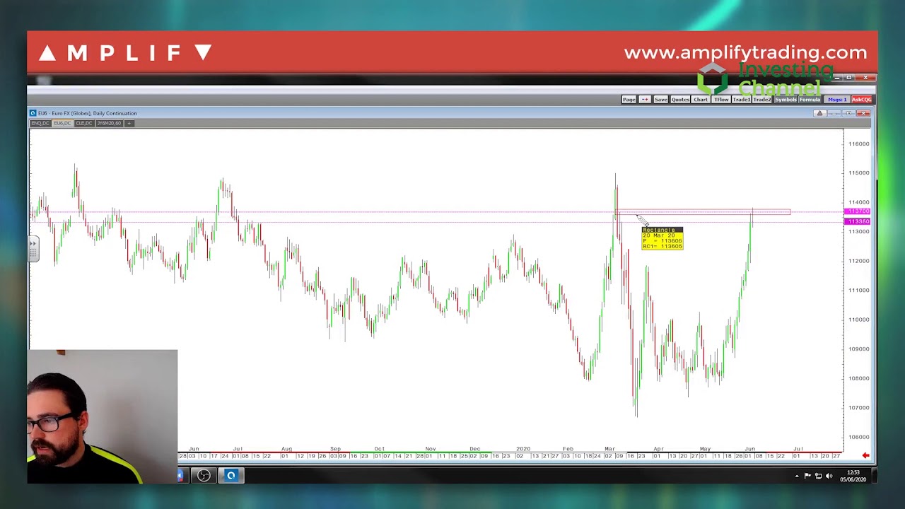 Amplify Daily Trading Update - YouTube