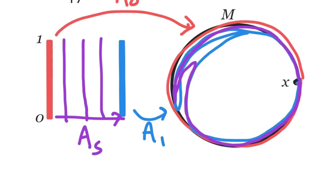 Introduction to the fundamental group - YouTube