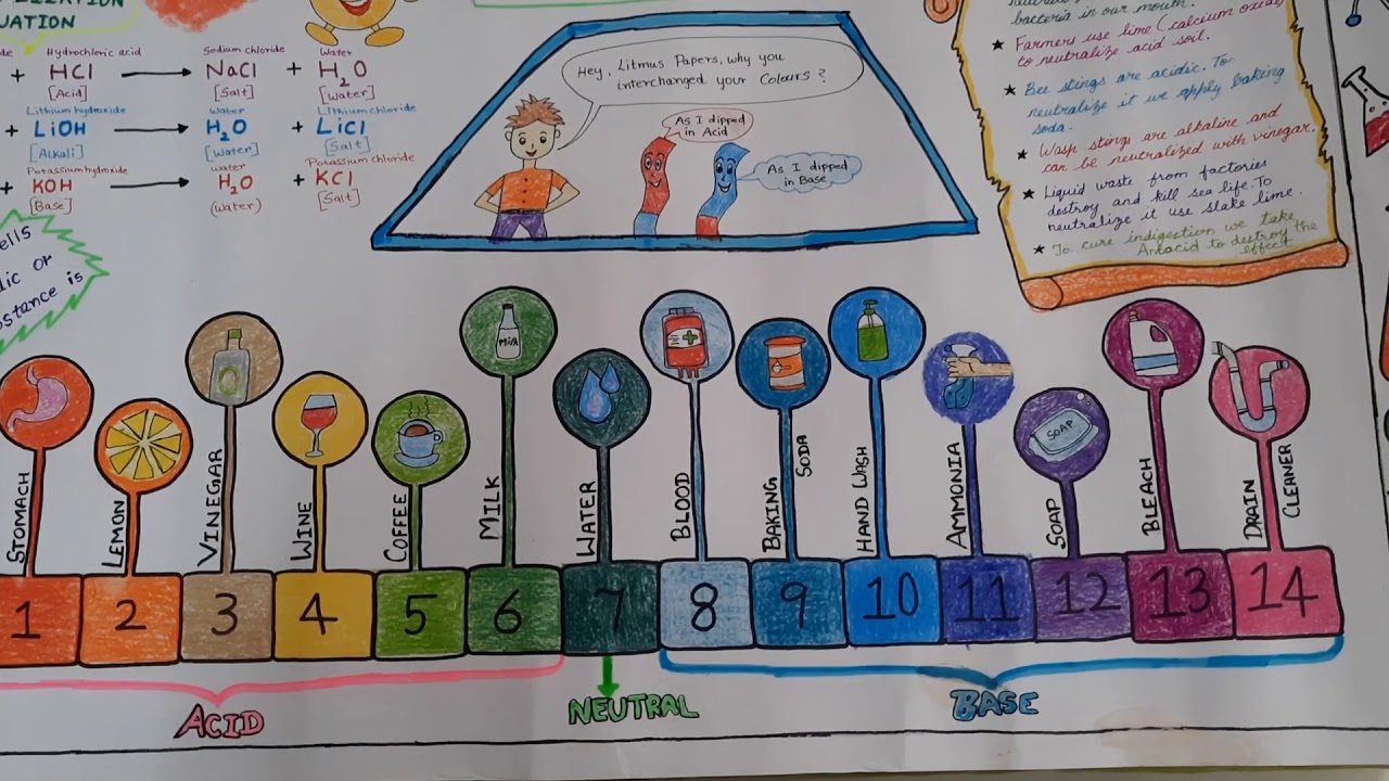 Neutralization - Poster making - YouTube