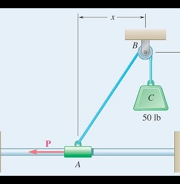2.64 Collar A is connected as shown to a 50-lb load and can slide on a fric-tionless #statics ...