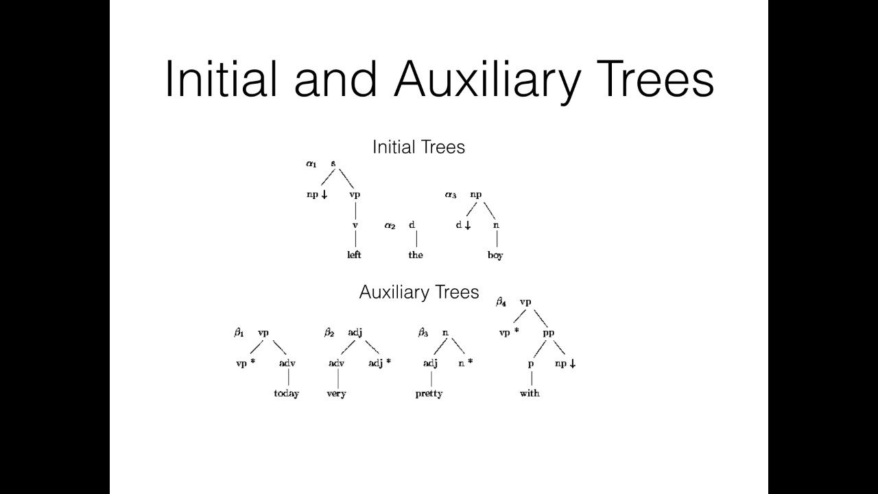 Tree Adjoining Grammars - YouTube