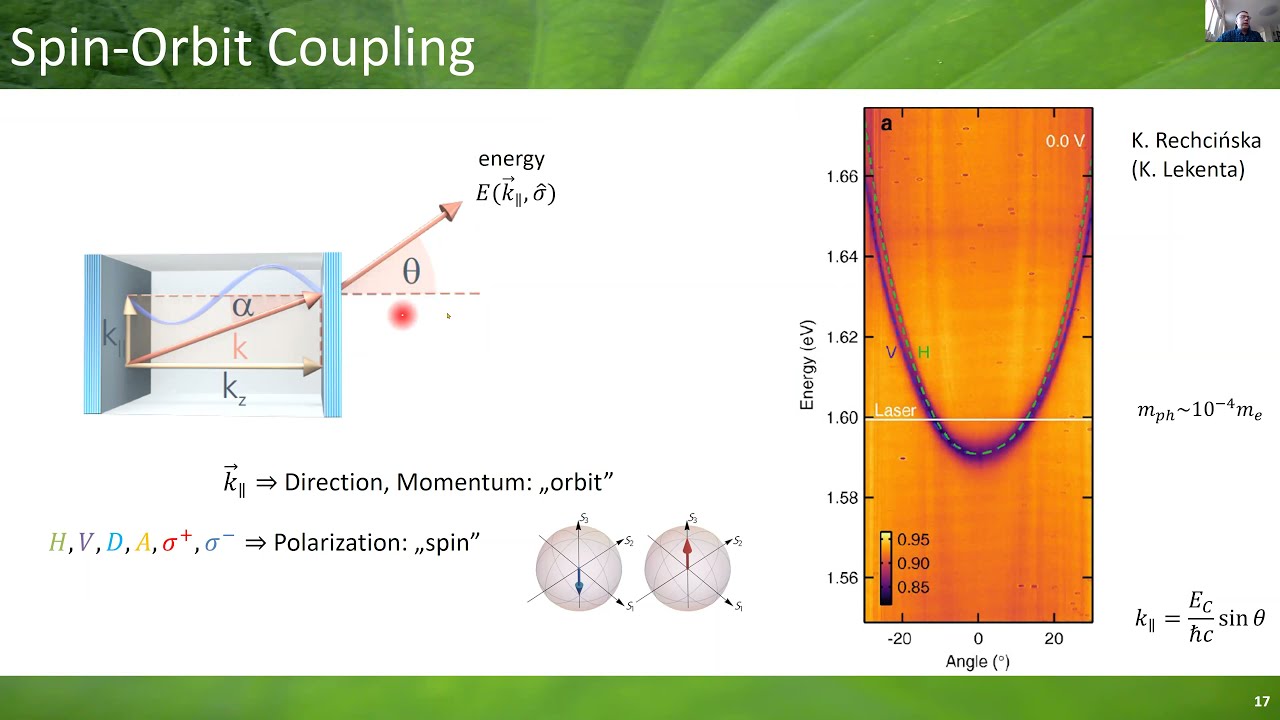 Prof Jacek Szczytko, "Liquid crystal cavities in the Rashba-Dresselhaus ...