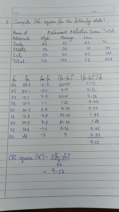 IGNOU MAPC MPC-006 Solved Assignment 2019 Question 8 - YouTube