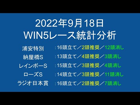 【WIN5】2022年9月18日のWIN5 買える馬、消せる馬 - YouTube