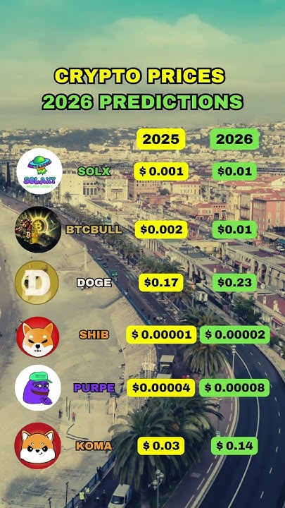 🚀BTCBULL, DOGE, SHIB, PURPLE, KOMA, 2026 Price Predictions and News! - YouTube