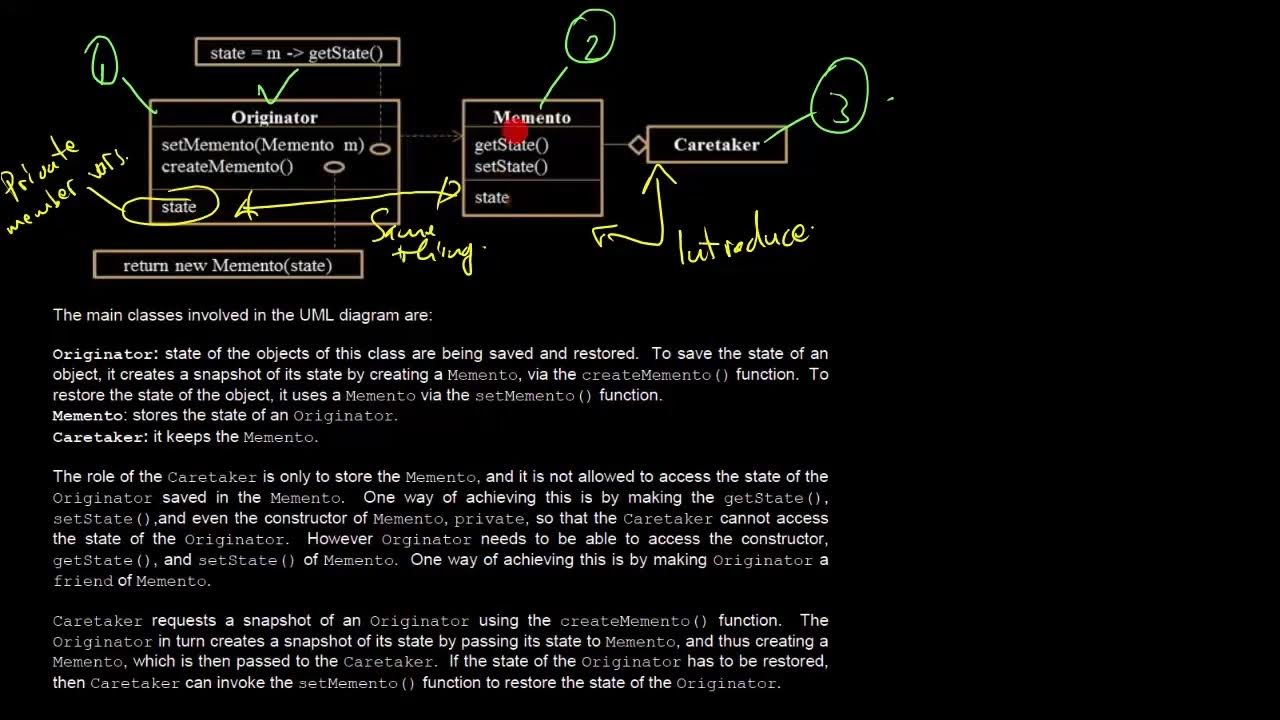 UNISA - COS3711. Memento Design Pattern intro - YouTube
