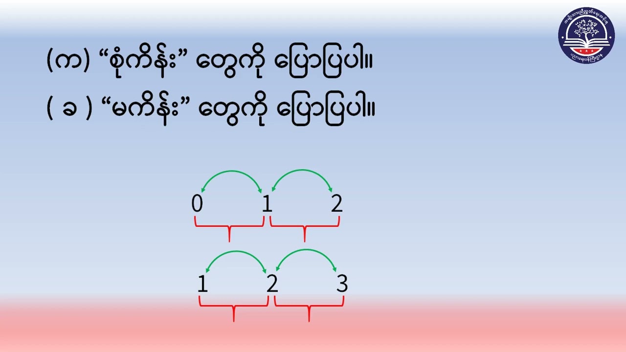 Grade 6 သင်္ချာအတွဲ ၁ ၊ အခန်း ၅ ၊ အက္ခရာကိန်းတန်းများအပိုင်း ၁ စာမ