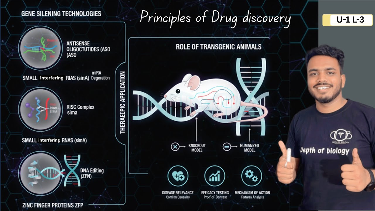 Antisense technologies | siRNA | Antisense oligonucleotide | Zinc ...
