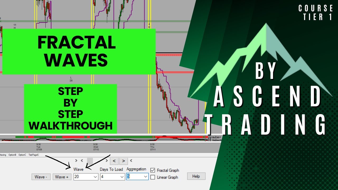 Fractal Trading Software! (What Is A Wave?) - YouTube