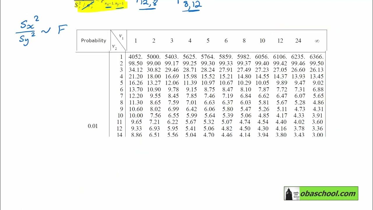Further Statistics Past Papers Edexcel A level Past - June 2022 ...