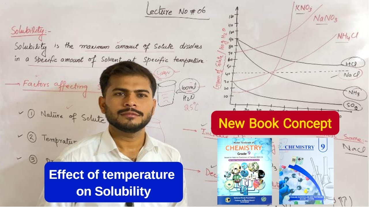 Effect of temperature on solubility | Class 9th New book 2025 | Federal ...