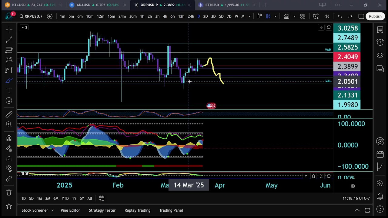 Chart Sync Live Stream - YouTube