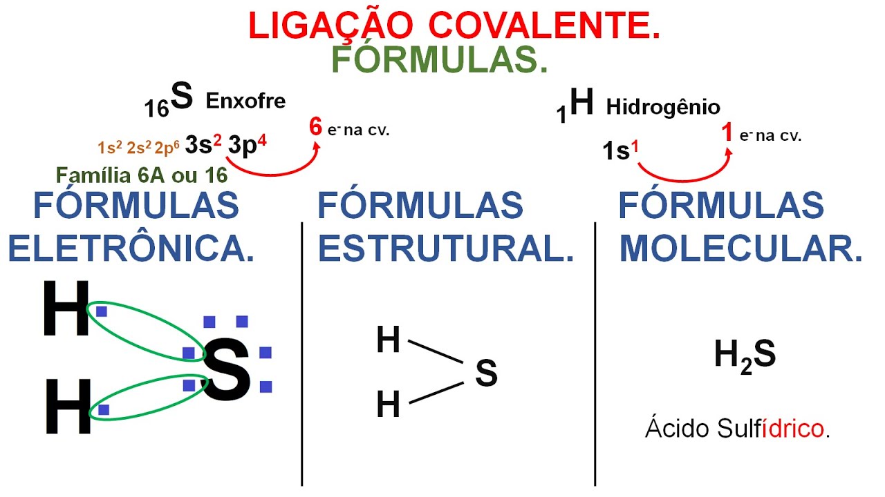 Explicar a ligação química que ocorre entre os átomos na formação do ...