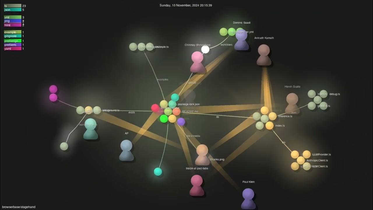 browserbase/stagehand - Gource visualisation - YouTube