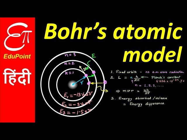 Cubic Model Of Atoms The Spectrum Of Riemannium, 45% OFF