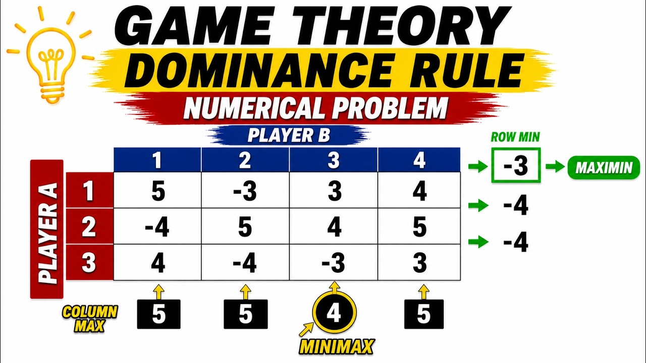 Dominance Rule Explained with Example | Game Theory | Lecture-12 MBA ...