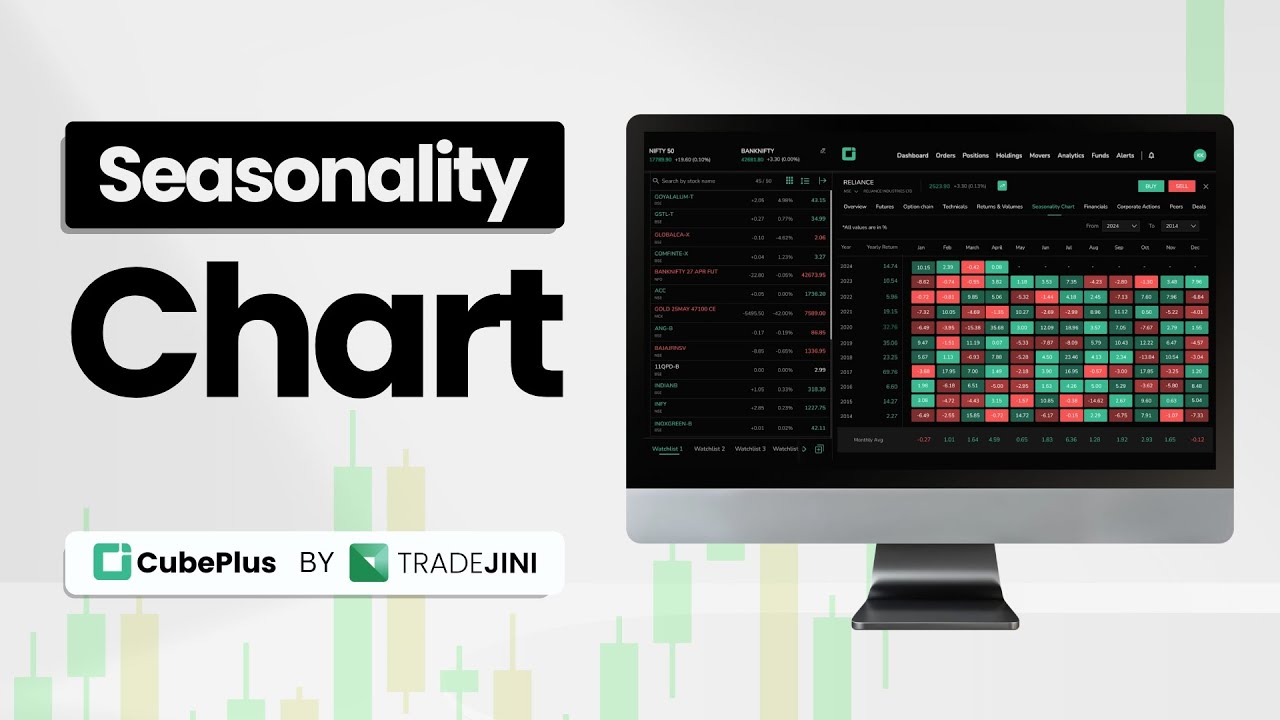 Seasonality Charts: Trade with Market Trends - YouTube