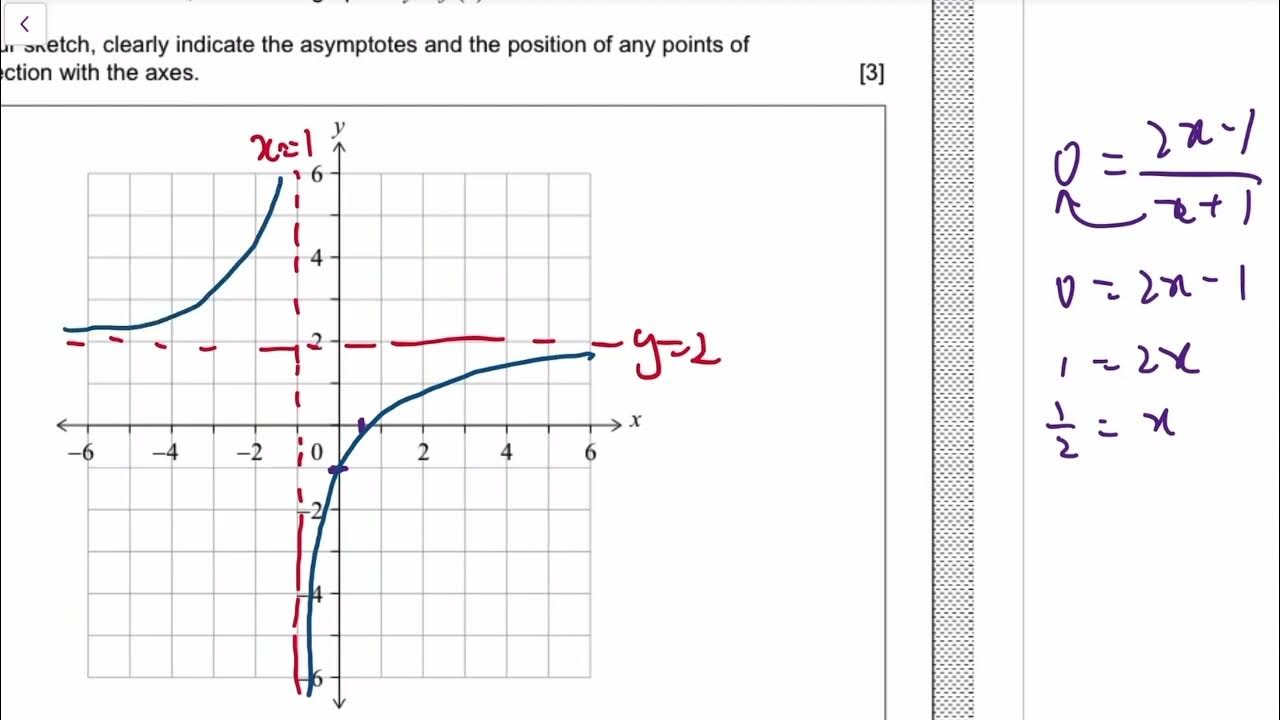 IB Math AA 2022 TZ2 Paper 1 SL Question 4 HL Question 3 - Function ...