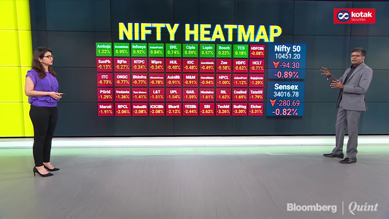 Market Wrap: Sensex, Nifty Drop - YouTube