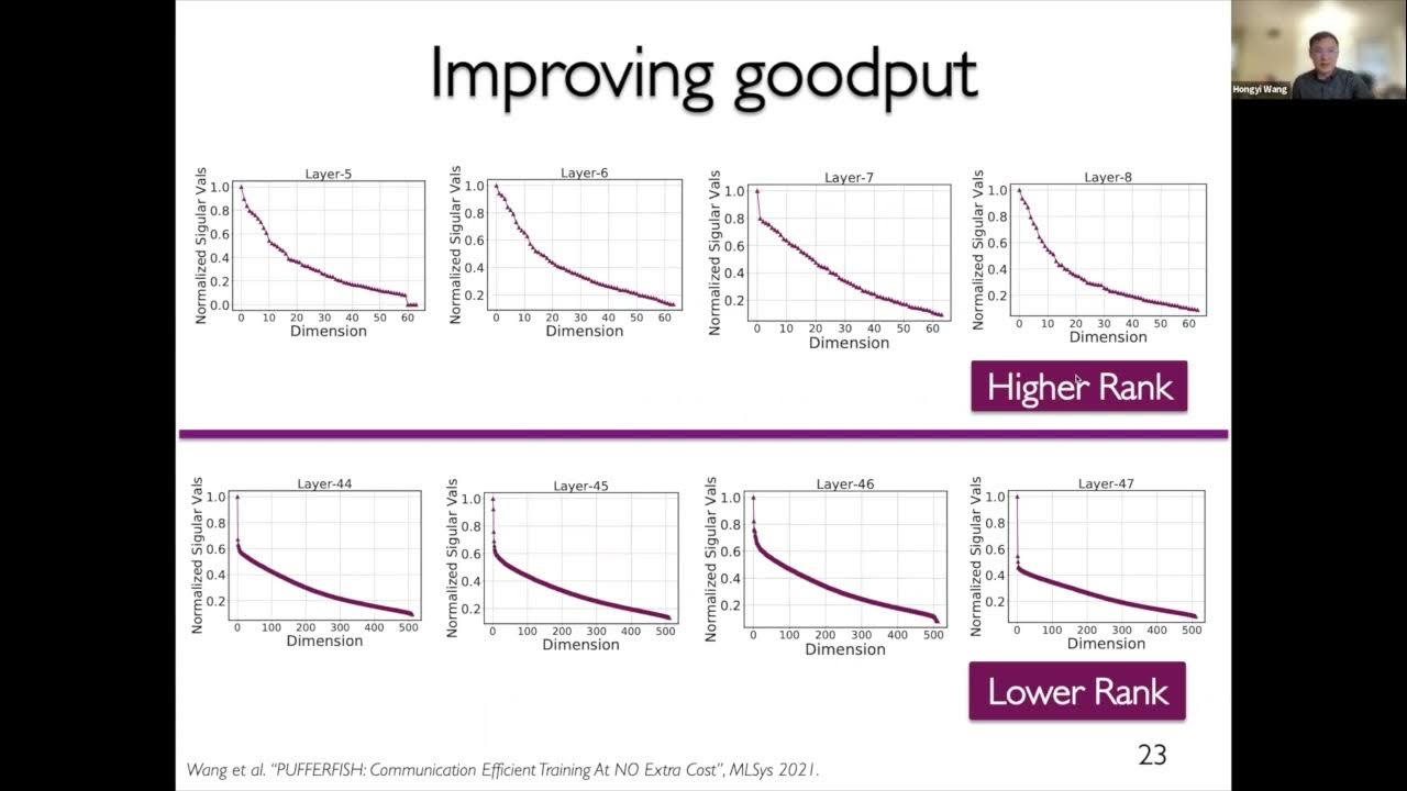 AI Quorum: On the Utility of Gradient Compression in Distributed ...