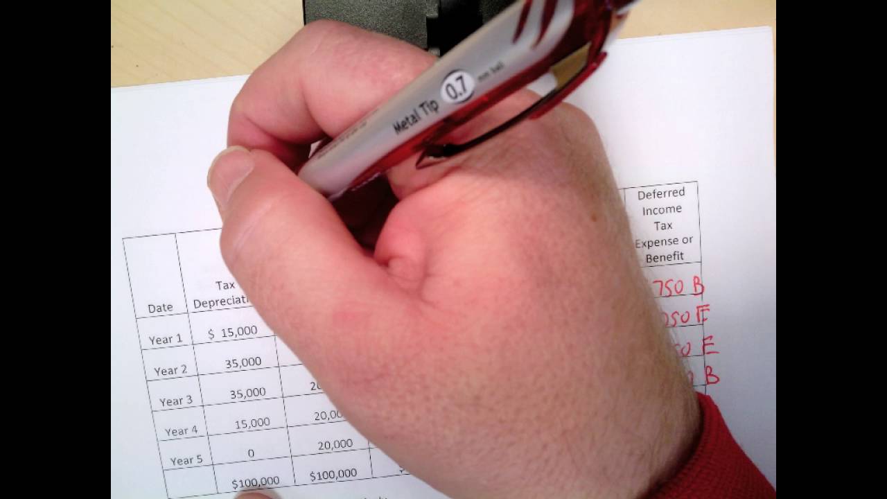 DTA:DTL Calculations - YouTube