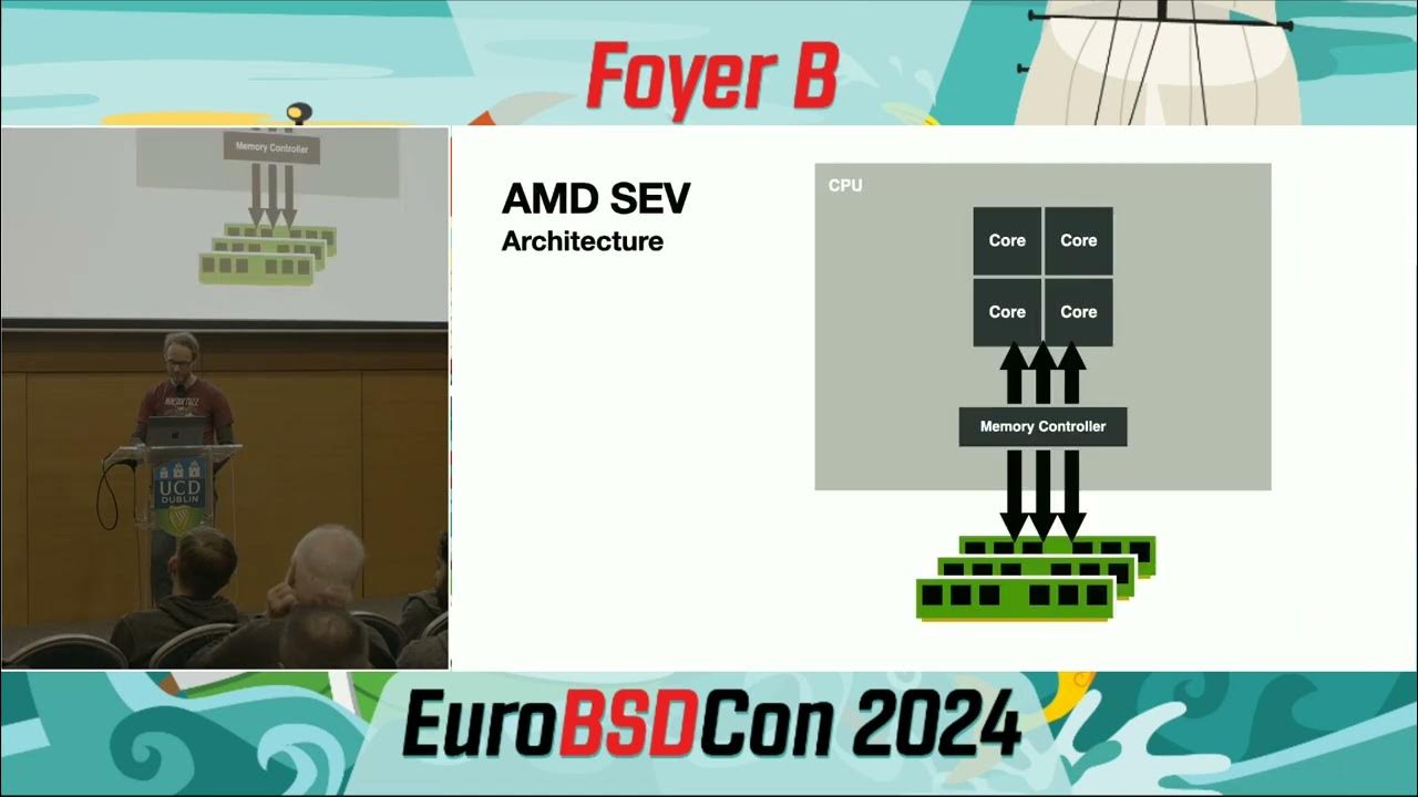 Confidential Computing with OpenBSD - Hans-Jörg Höxer - EuroBSDCon 2024 - YouTube