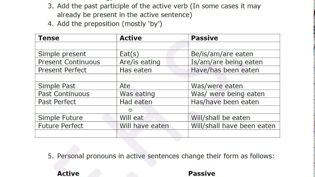 Std 7 Grammar Change Of Voice Active Voice YouTube std-7-grammar-change-of-voice-active-voice-youtube