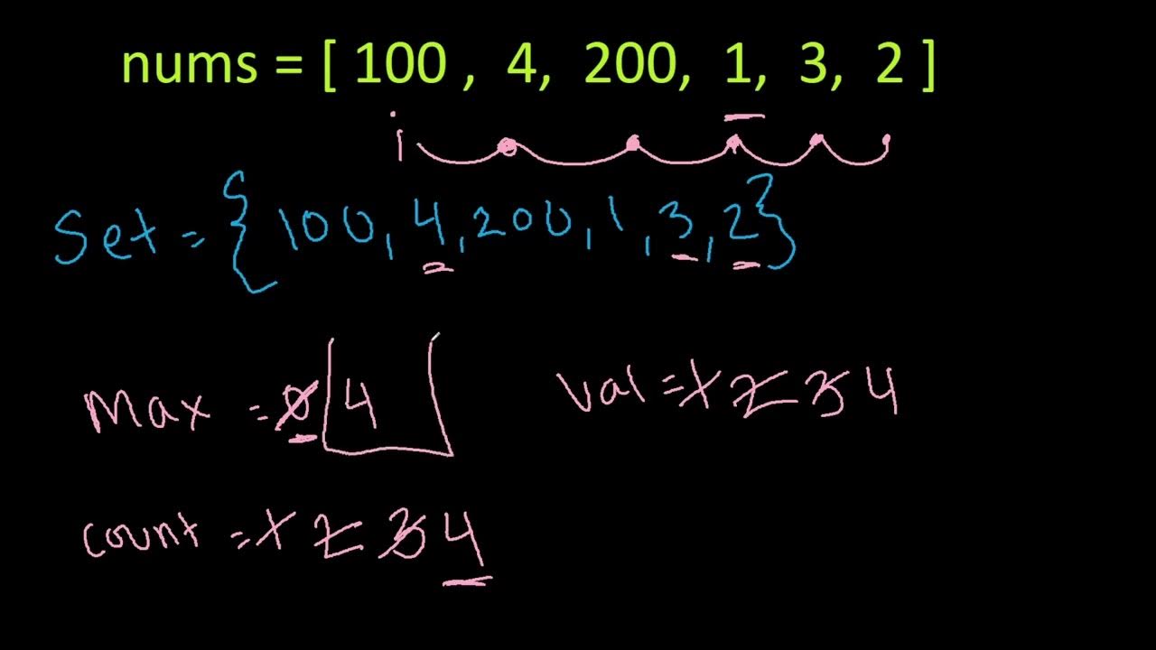 Longest Consecutive Sequence - LC 128 - Javascript - YouTube