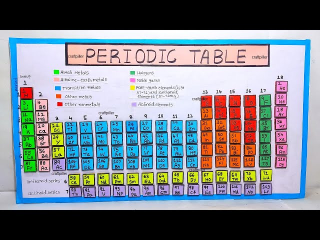 Science Table Chart