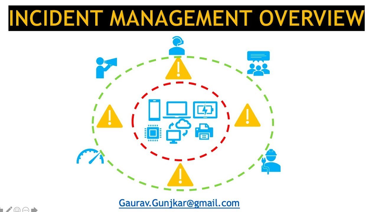 2. IT Incident Management Overview - YouTube