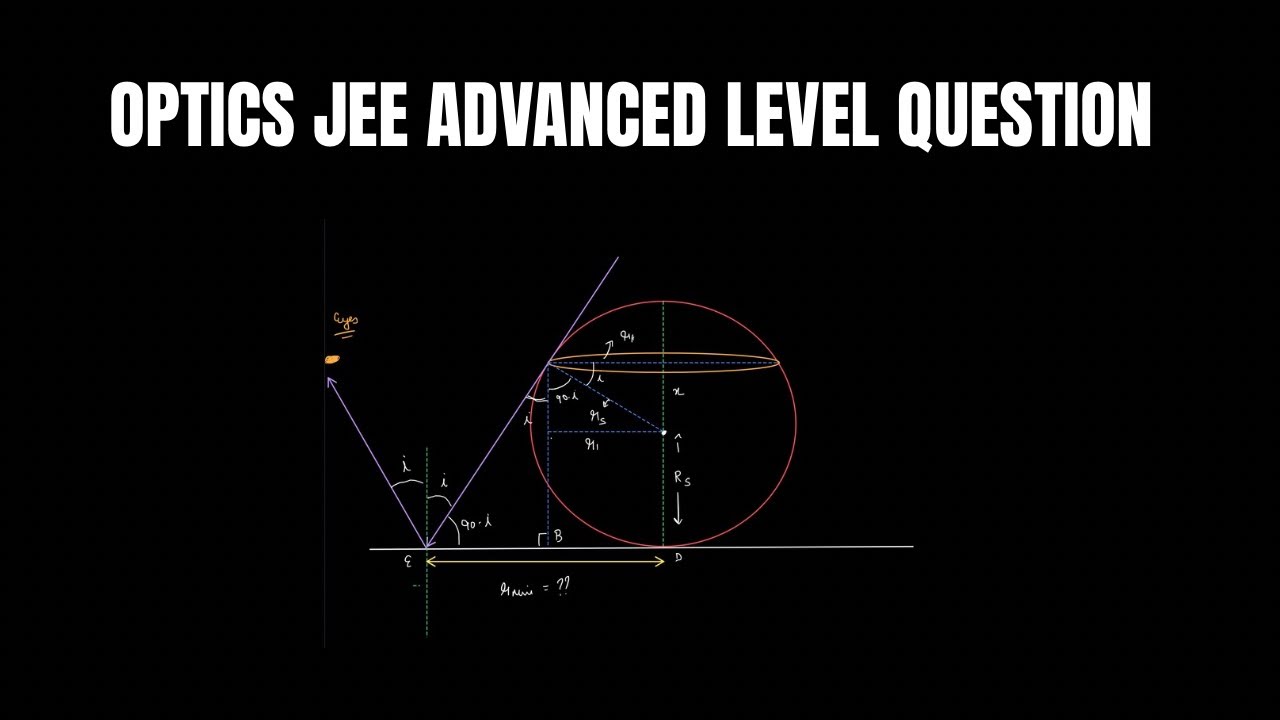 A CHALLENGER QUESTION FROM MY JEE 2026 COURSE | JEE ADVANCED 2026 - YouTube