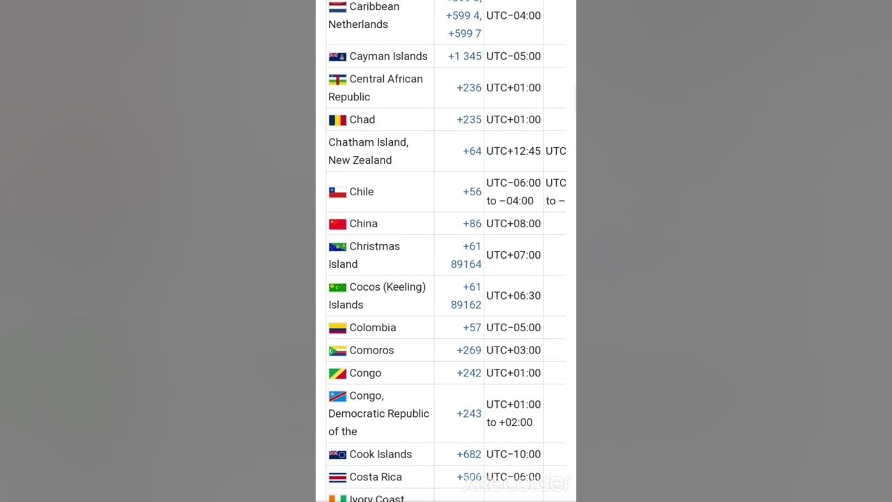 All countries country code and time zones | Complete list of codes ...