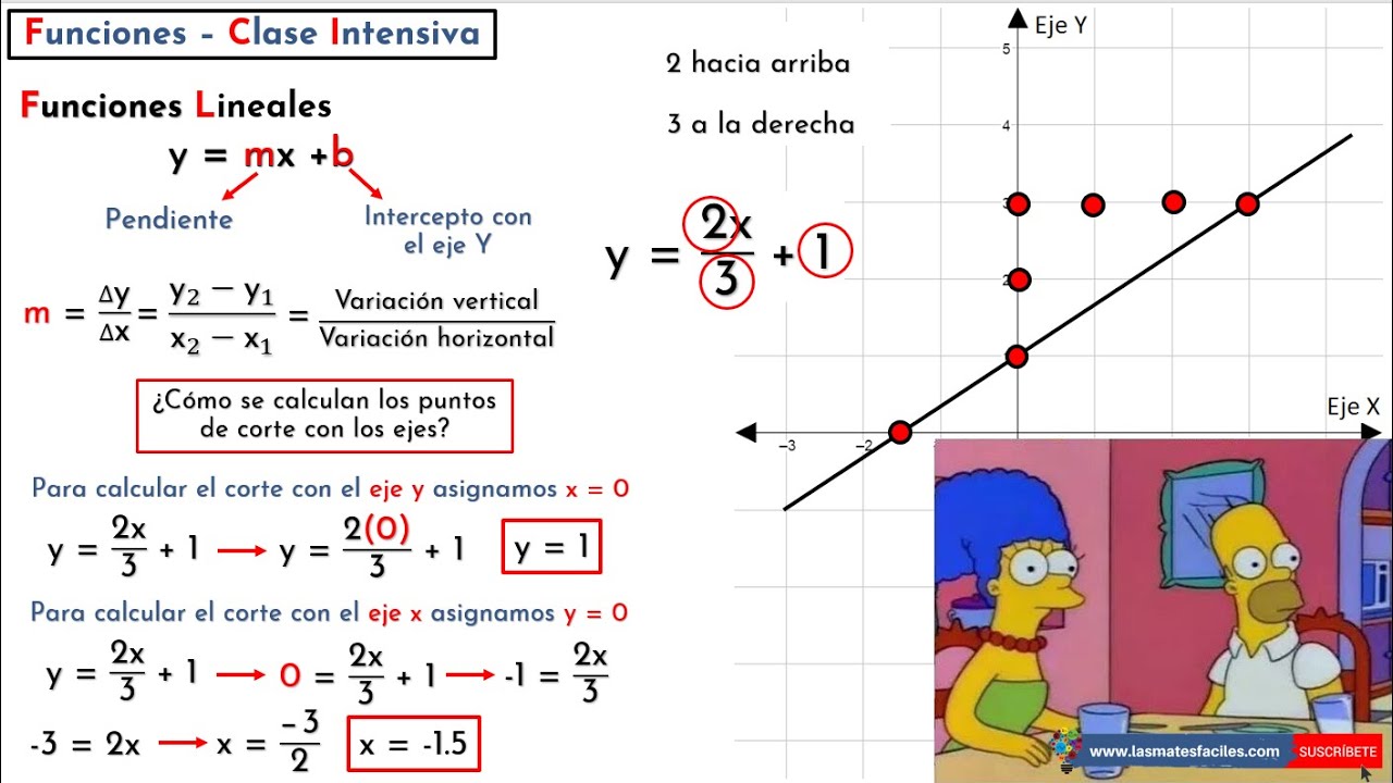 Cómo Graficar una Recta Rápido y Fácil | Tutorial Explicado Paso a Paso ...