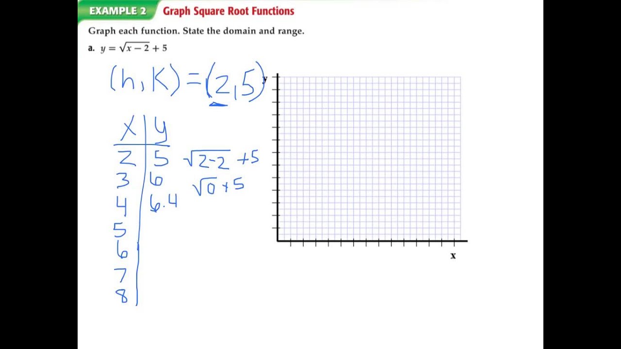 7.3 Square Root Functions and Inequalities - YouTube
