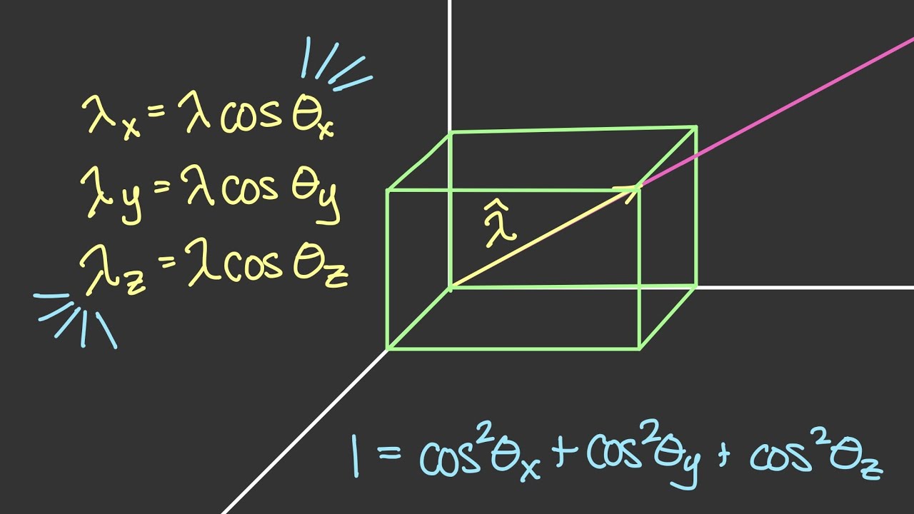 The Lambda Unit Vector Vector Statics 21 YouTube