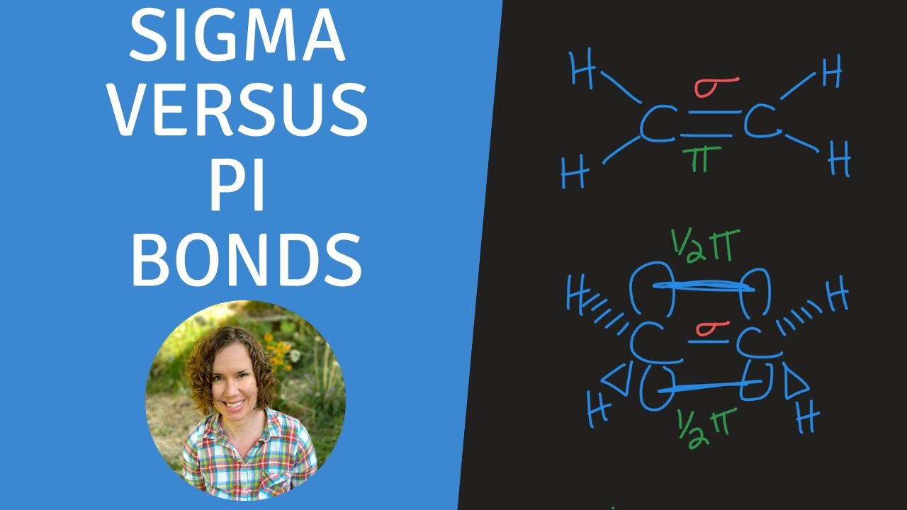 Review of Sigma and Pi Bonds for Organic Chemistry - YouTube
