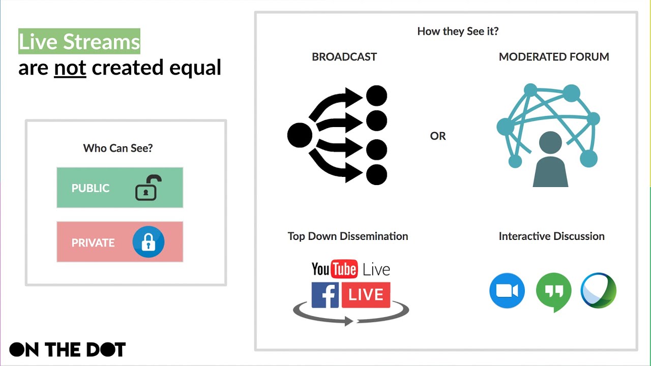 Broadcast Vs Moderated Forums - YouTube