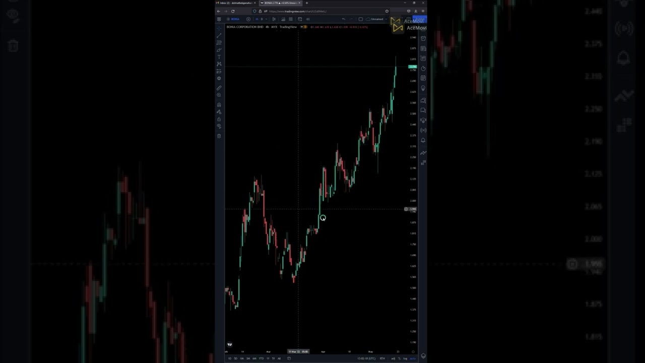 Tradingview Setup - YouTube